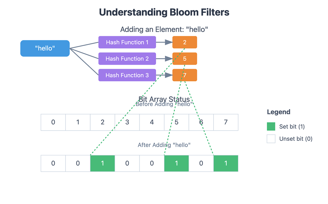 Understanding Timsort The Default Sorting Algorithm In Python And Java 2749