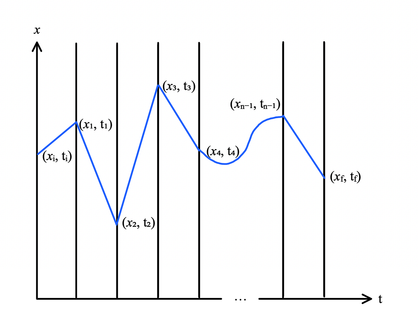 The Rocket Equation and its Derivation | by Nawaf Al Balushi | Medium