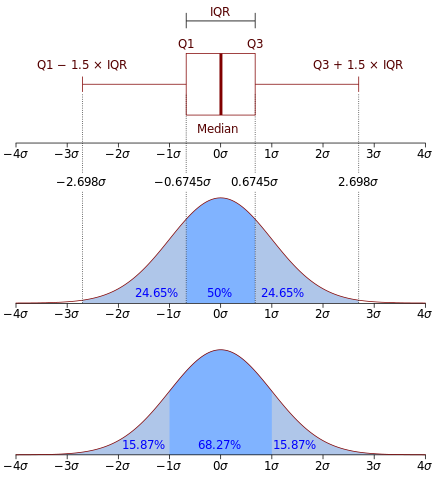Label Encoding and One-Hot Encoding : Fundamental Tools for Data ...