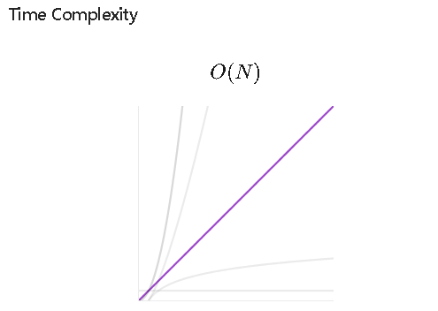 Leetcode 169 — Majority Element. 🚀 Problem Recap: | by Prasanna Patil | Jun, 2025 | Medium