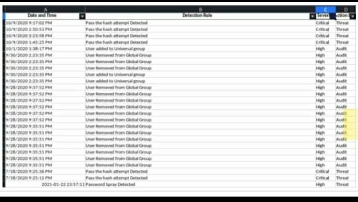 HOW TO INSTALL AND USE EVIL WINRM IN KALI LINUX | by Alex j | Medium
