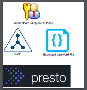 Chapter 1.Introduction To PrestoDB- Massive Parallel Processing | by ...