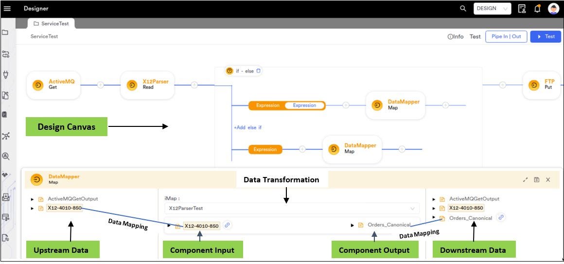 Seven Key Benefits of Supply Chain Integration | by MG | DXchange ...