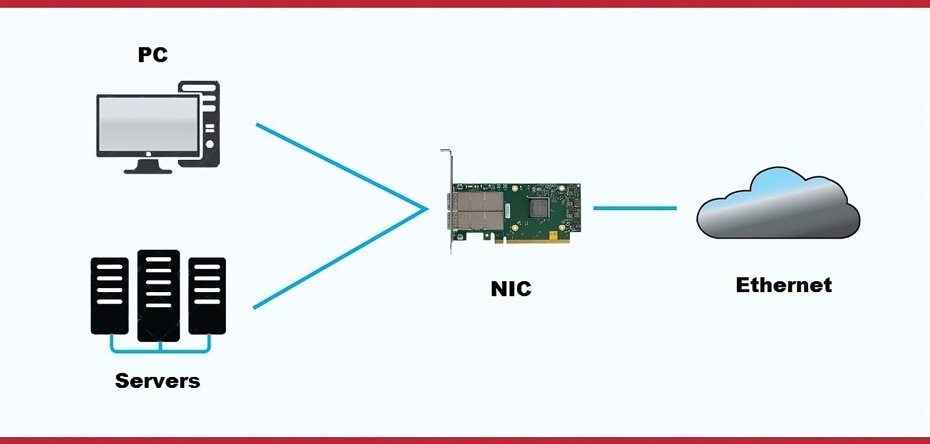 A Comprehensive Guide to Switch Hubs: All You Need to Know | by GBIC ...