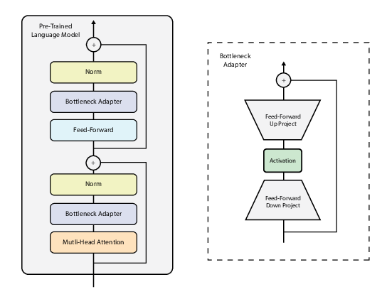 Operations Research— Key to Organizational Operational Efficiency | by ...