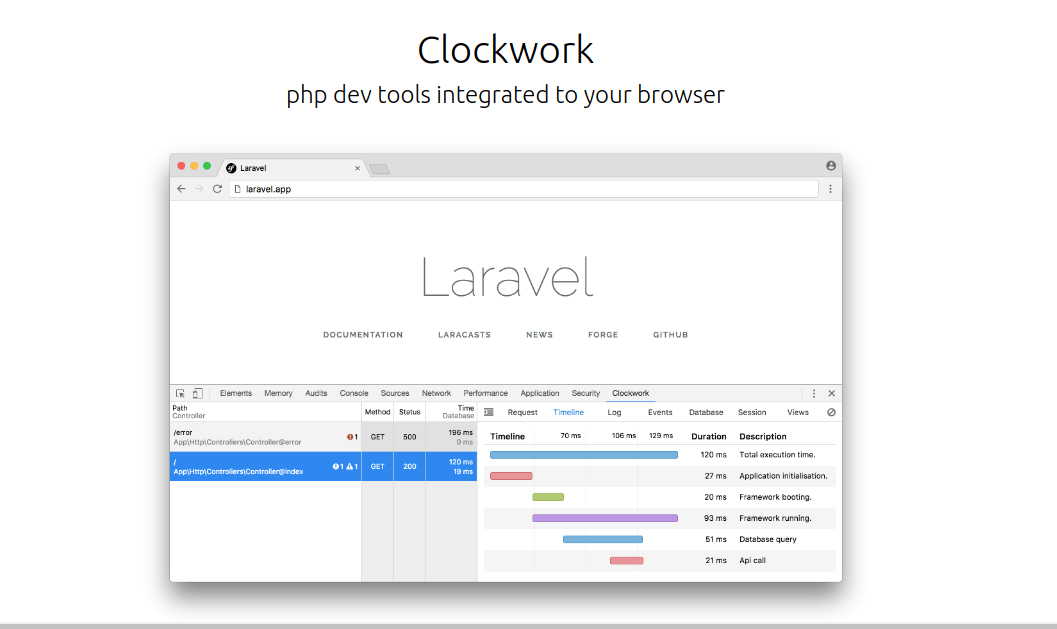 Laravel : Accessors and mutators — Learn how to use them | by Vipul Basapati | Medium