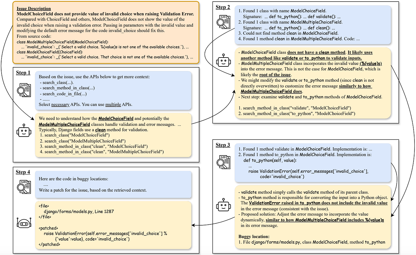 Let’s implement Logistic Regression on Rust! | by bondarchukb | Medium