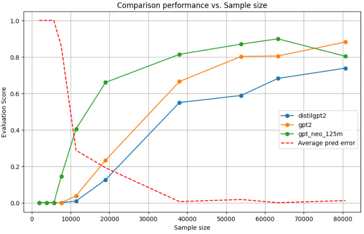 Scaling model training with PyTorch Distributed Data Parallel (DDP) on ...