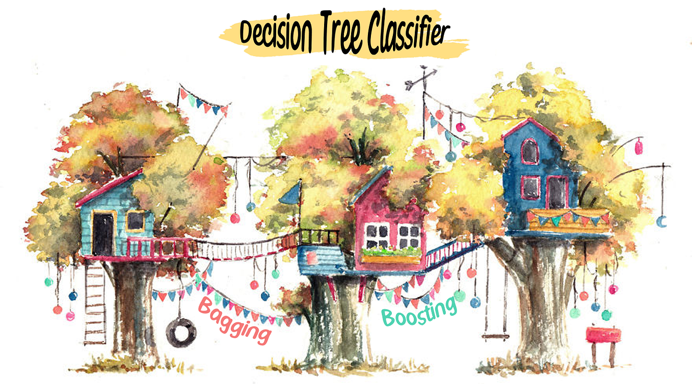 K Means Clustering Algorithm In Python The Ultimate Guide By Mayuresh Nightshade Towards Dev