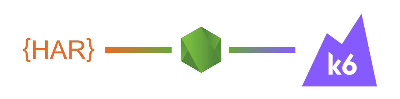Visualising k6 tests result in Grafana. | by RiaNaik | Medium