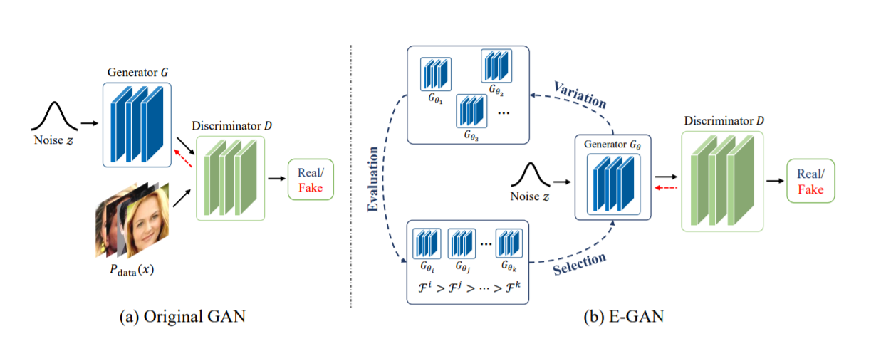Machine Learning in One Line of Code | by Palash Shah | Medium