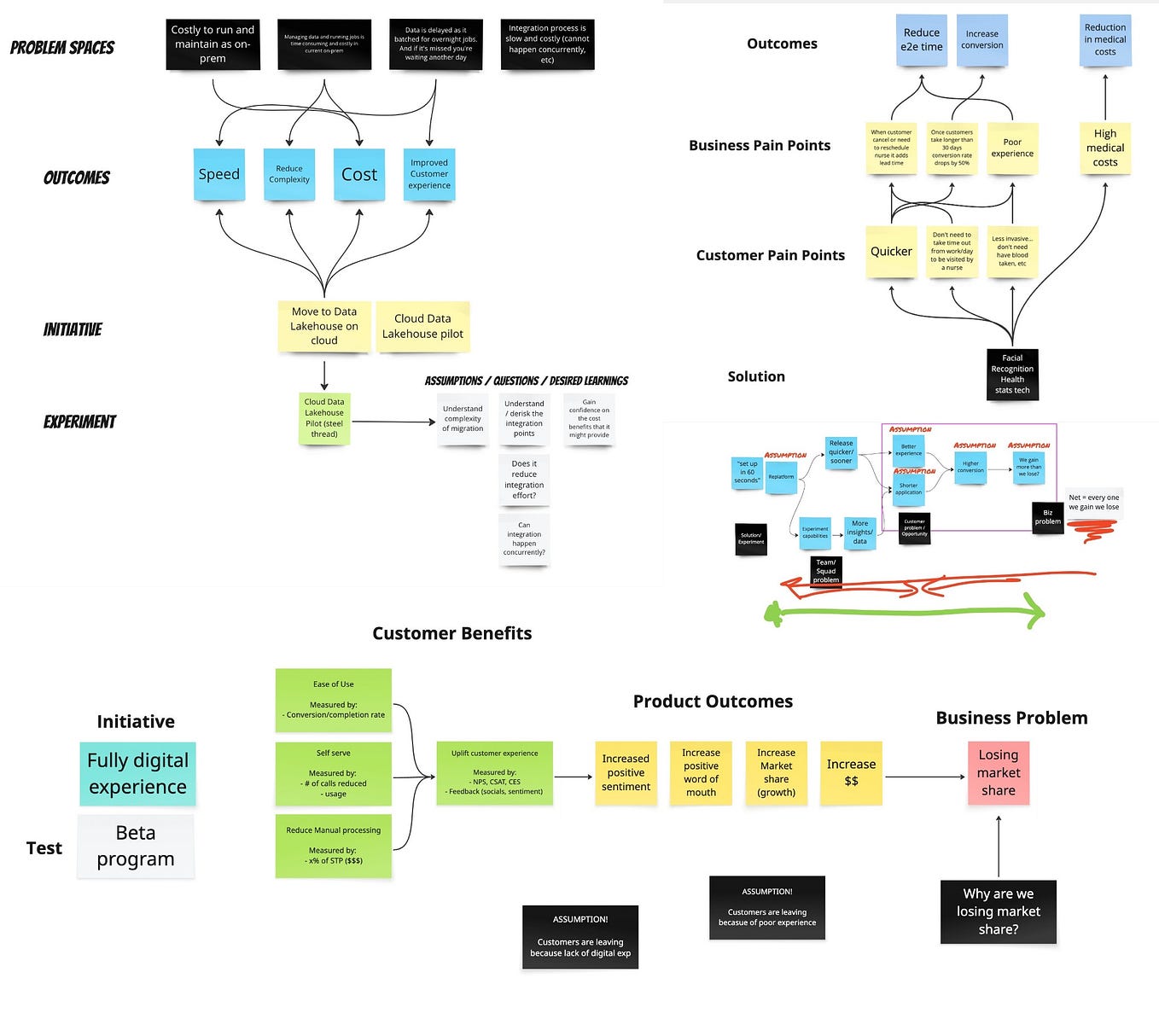 25 Agile Memes to get you through a difficult “Transformation” 😂 | by ...