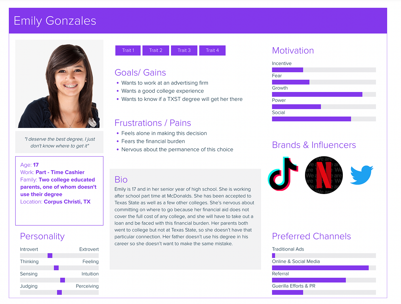 Entrepreneurial Design Project: Part 2 | by Artistrybyelisa | Medium