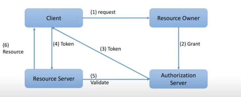 Constructors and Garbage collection | by Nikini Aloka | Medium