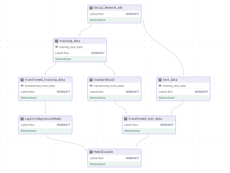 Introducing Dagster. A open-source Python library for… | by Nick Schrock | Dagster | Medium