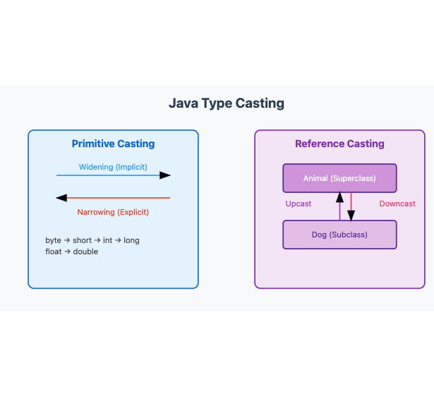 What is “Encapsulation” and What are the Benefits of It? | by M. Hamdi ...