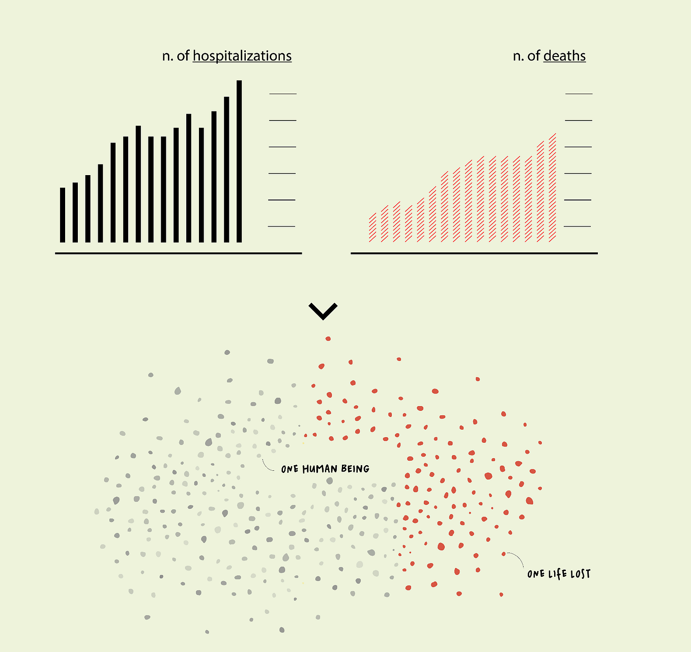 Data Humanism, the Revolution will be Visualized. | by Giorgia Lupi | Medium