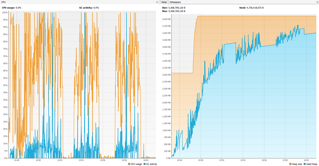 Mastering Feign Error Handling in Spring Boot: The Ultimate Guide to Writing the Best Feign ...
