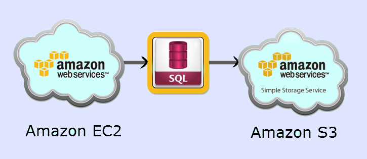 Mongodb Authentication Aws Iam When Using Mongodb On Aws It Is By Rajesh Vinayagam 6776