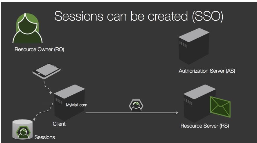 Networking and Threads in Java. Chapter 15 | by Nikini Aloka | Medium