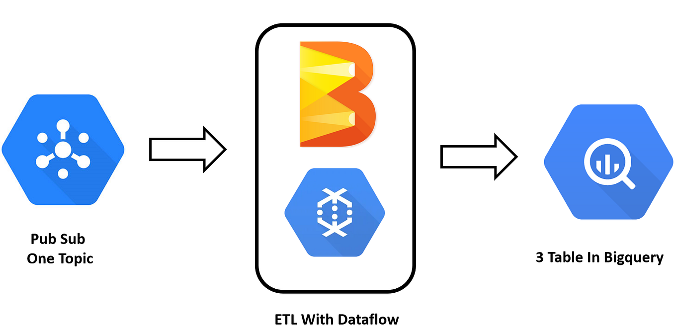 IoT Analytics Platform for Real-Time Data Ingestion | by Arashtad | May ...