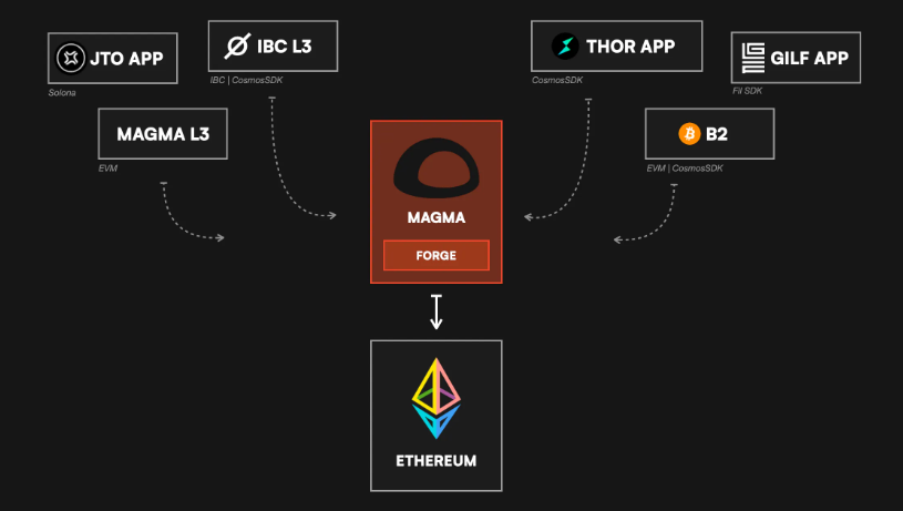 Rethinking Crypto Trading: The Revolutionary Approach of Pond0x DEX ...