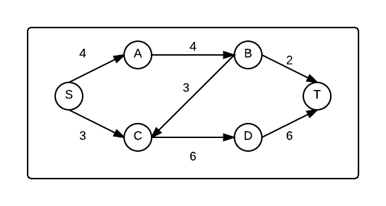 Minimum Spanning Tree — Prim’s and Kruskal’s algorithm | by Sethuram.S.V | Medium
