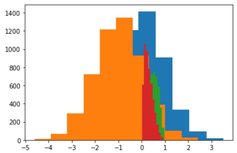 Managing Imbalanced Datasets: A Practical Guide to Oversampling ...