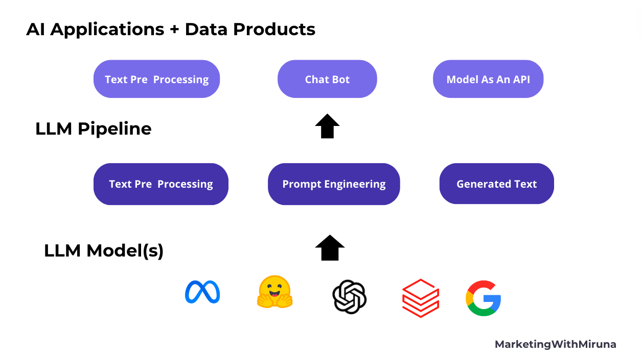 Introduction to Automated Planning and Acting | by Debby Nirwan ...