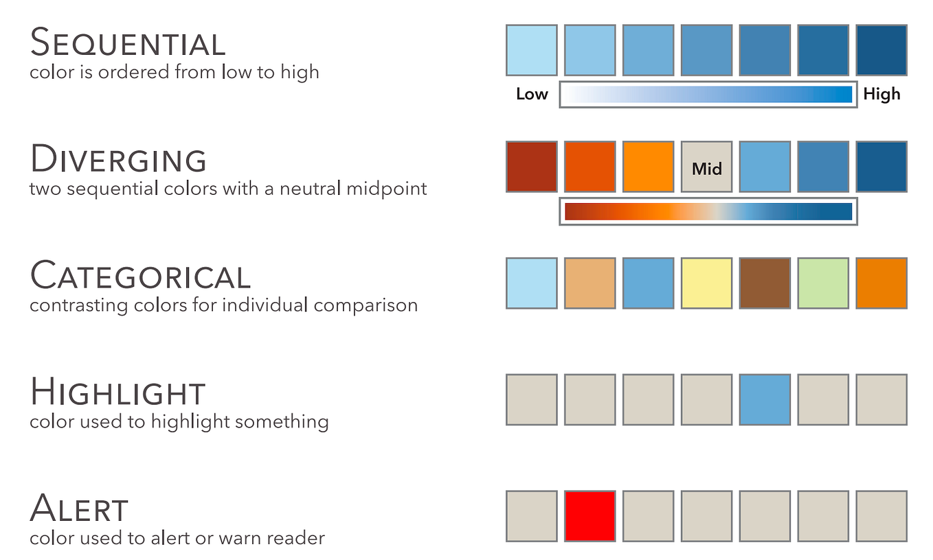 Data Visualisation Types Of Data By Oksana Zamyslova Medium
