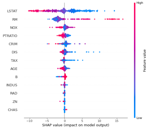 Solving Mazes with Tensor Flow and OpenCV | by Manoochehr Akhlaghinia | Medium