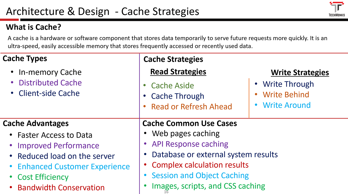 Caching Overview. What is a cache and how does it work? | by Backend ...