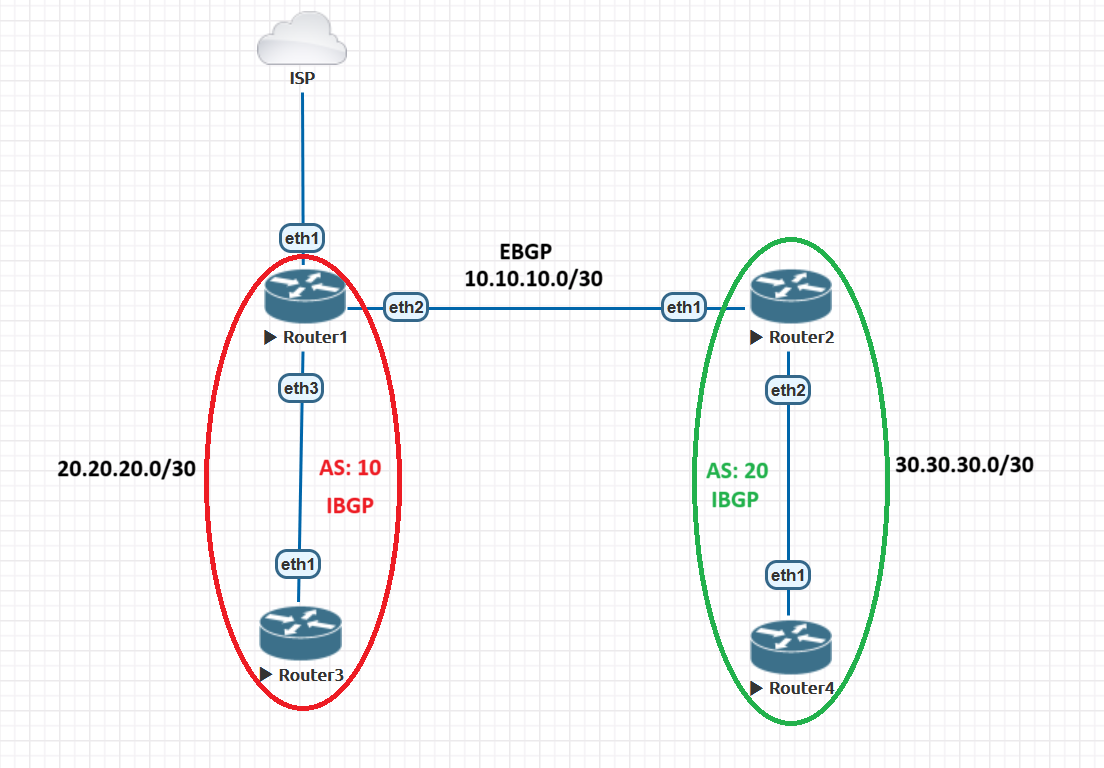 Konfigurasi Routing BGP di Cisco Packet Tracer — Belajar Cisco Part 11 | by Roman Yoga Adhika ...