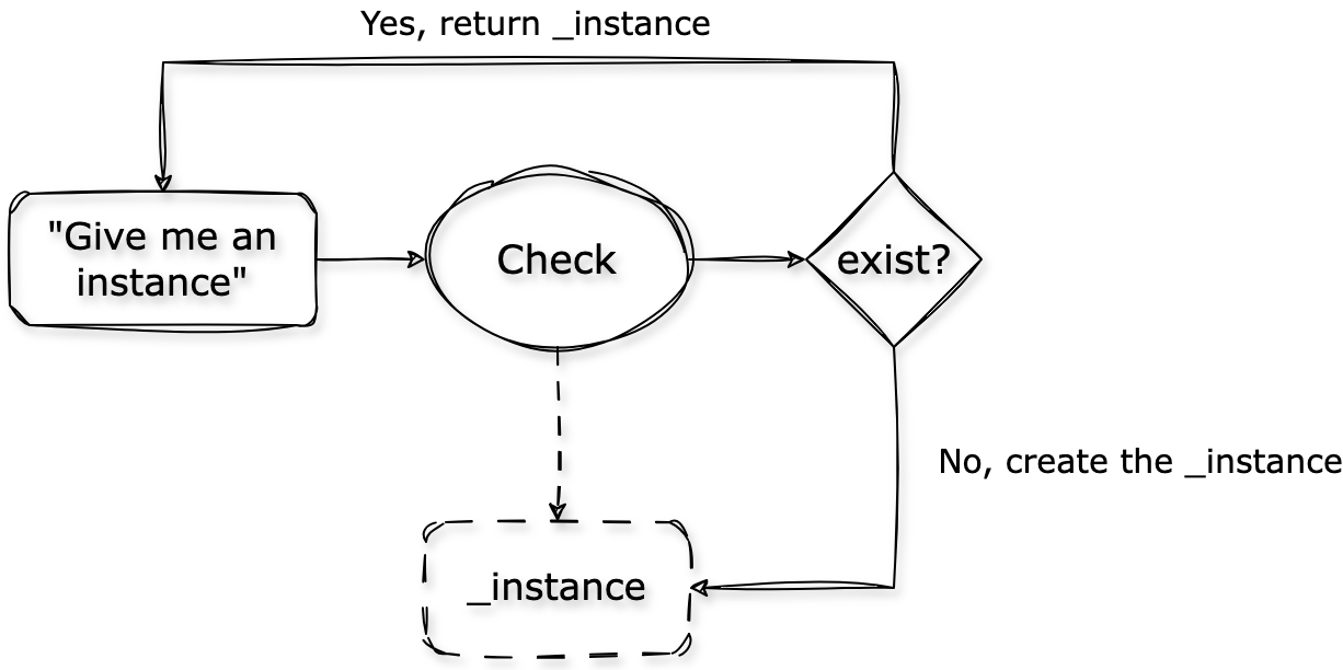 6 Pythonic Ways to Replace if-else Statements | by Bobby | Level Up Coding