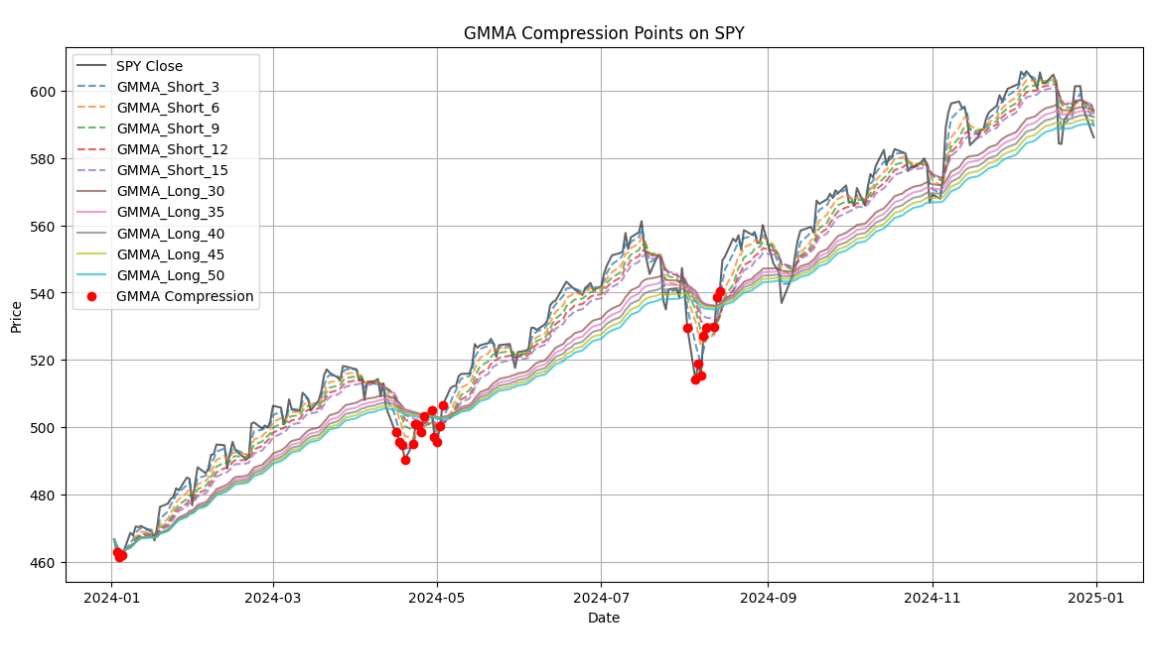How to design, implement, and backtest the fastest SuperTrend in Python ...