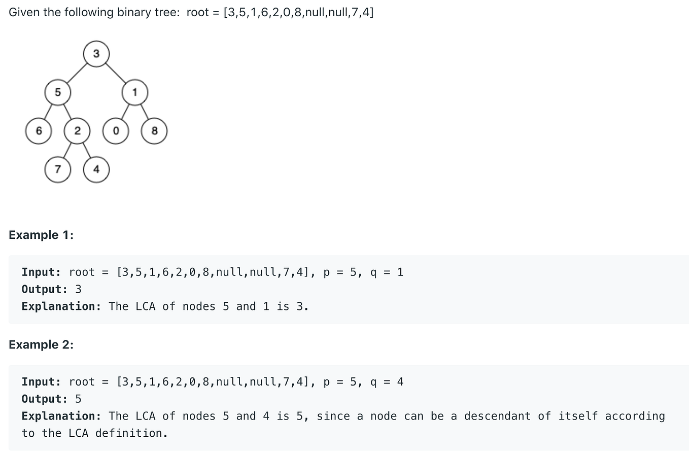 Java: How to Delete a Node in Binary Search Tree | by Shivani Dwivedi | The Startup | Medium
