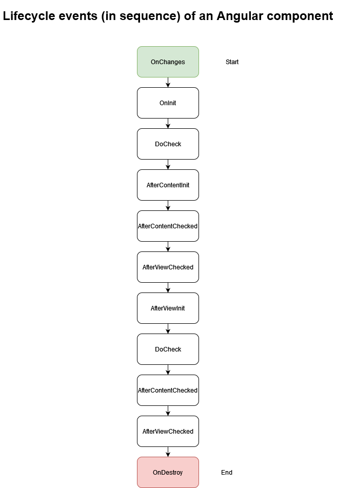 Primitive Data Types in Python. Introduction | by Kian Yang Lee | Medium