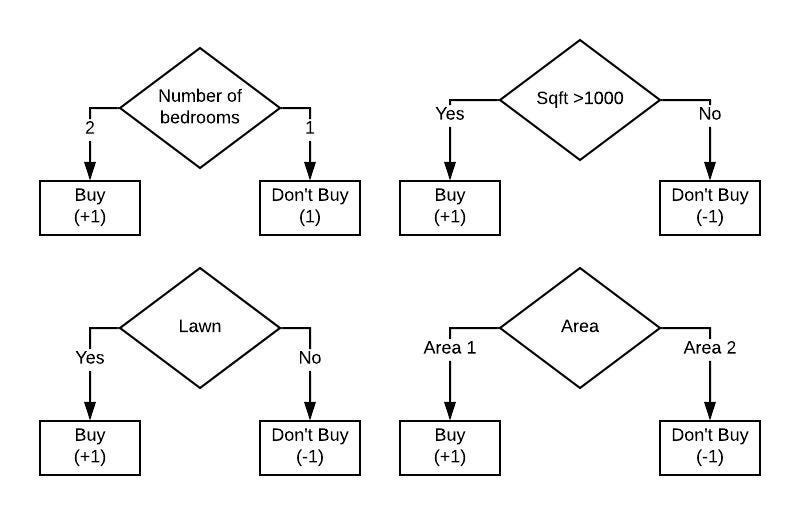 Polynomial Regression, OverFittingg and Ridge Regression- An Overview ...