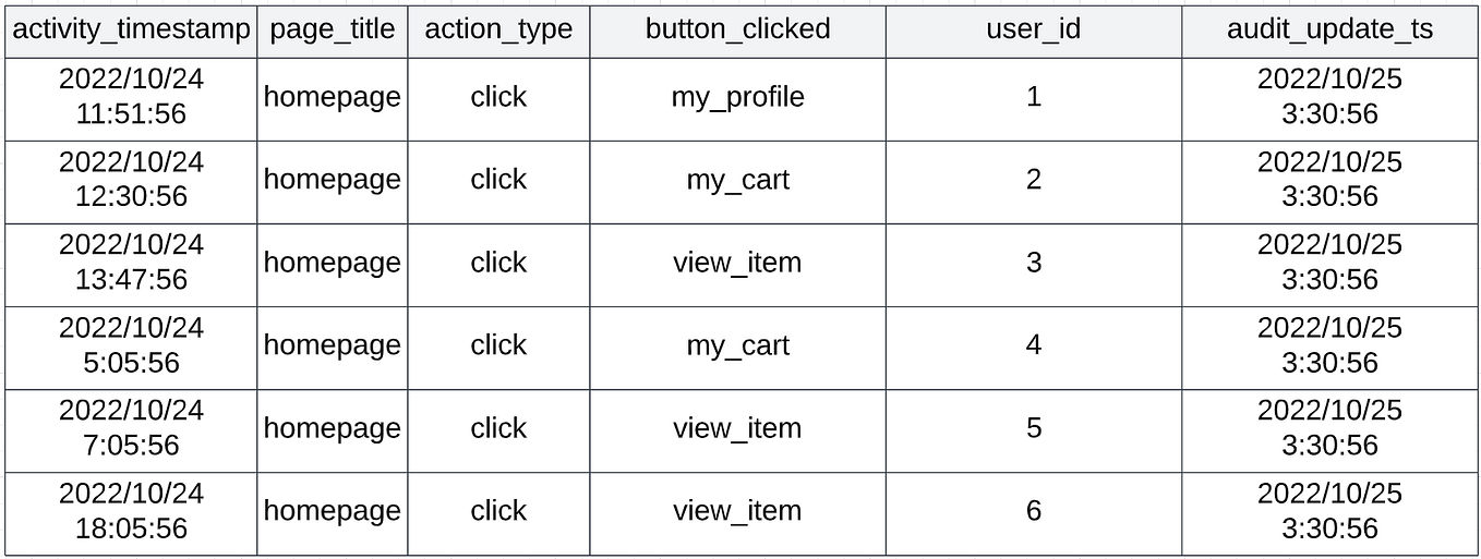 Mastering Incremental Data Loading in Databricks: Why Lakeflow Declarative Pipelines (formerly ...