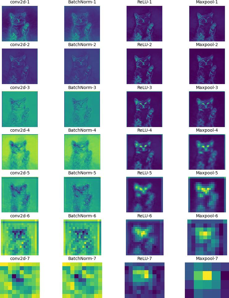 A Compact CNN for Weakly Supervised Textured Surface Anomaly Detection ...