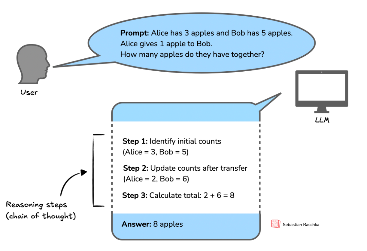 Generative AI in Reinforcement Learning | by Vikram Setty | Medium