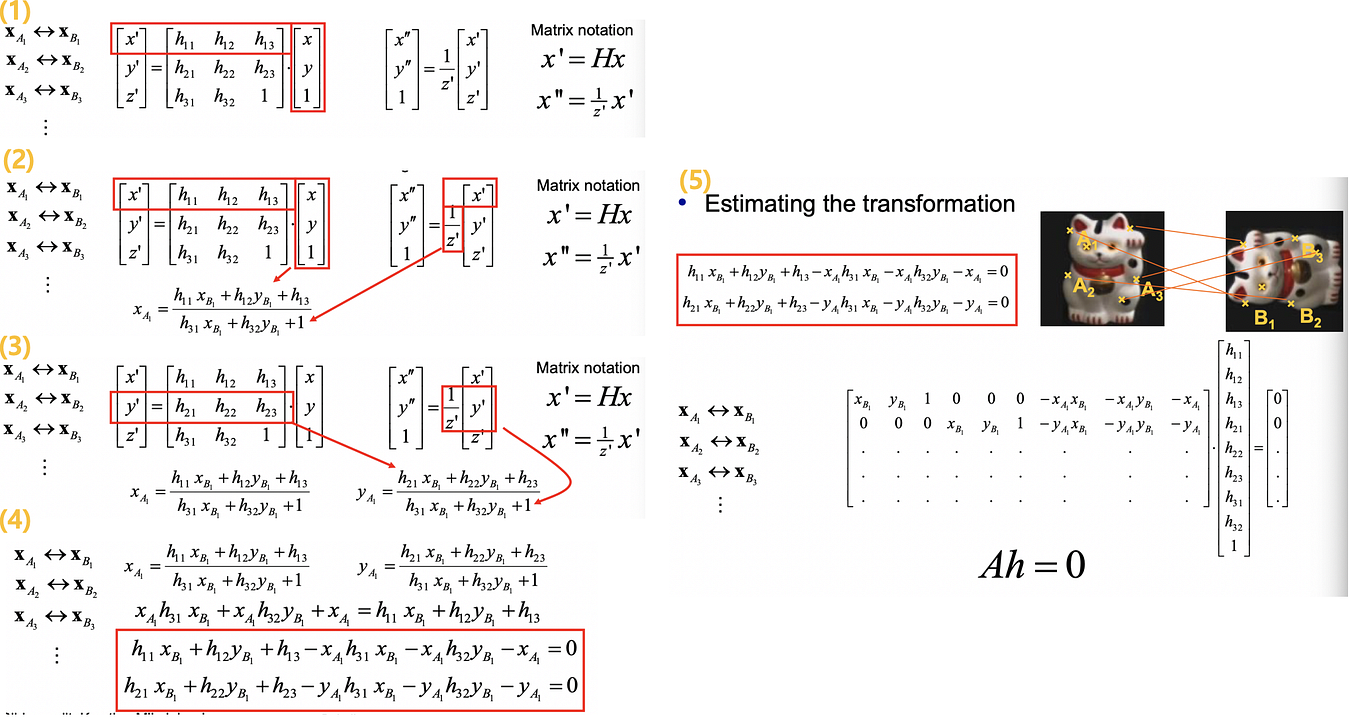 [CV] 2. Image Processing Basic: Gaussian and Median Filter, Separable ...