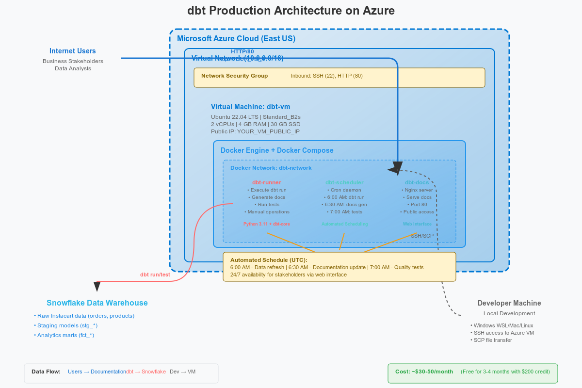 A Complete Guide to Data Engineering Testing with Python: Best ...