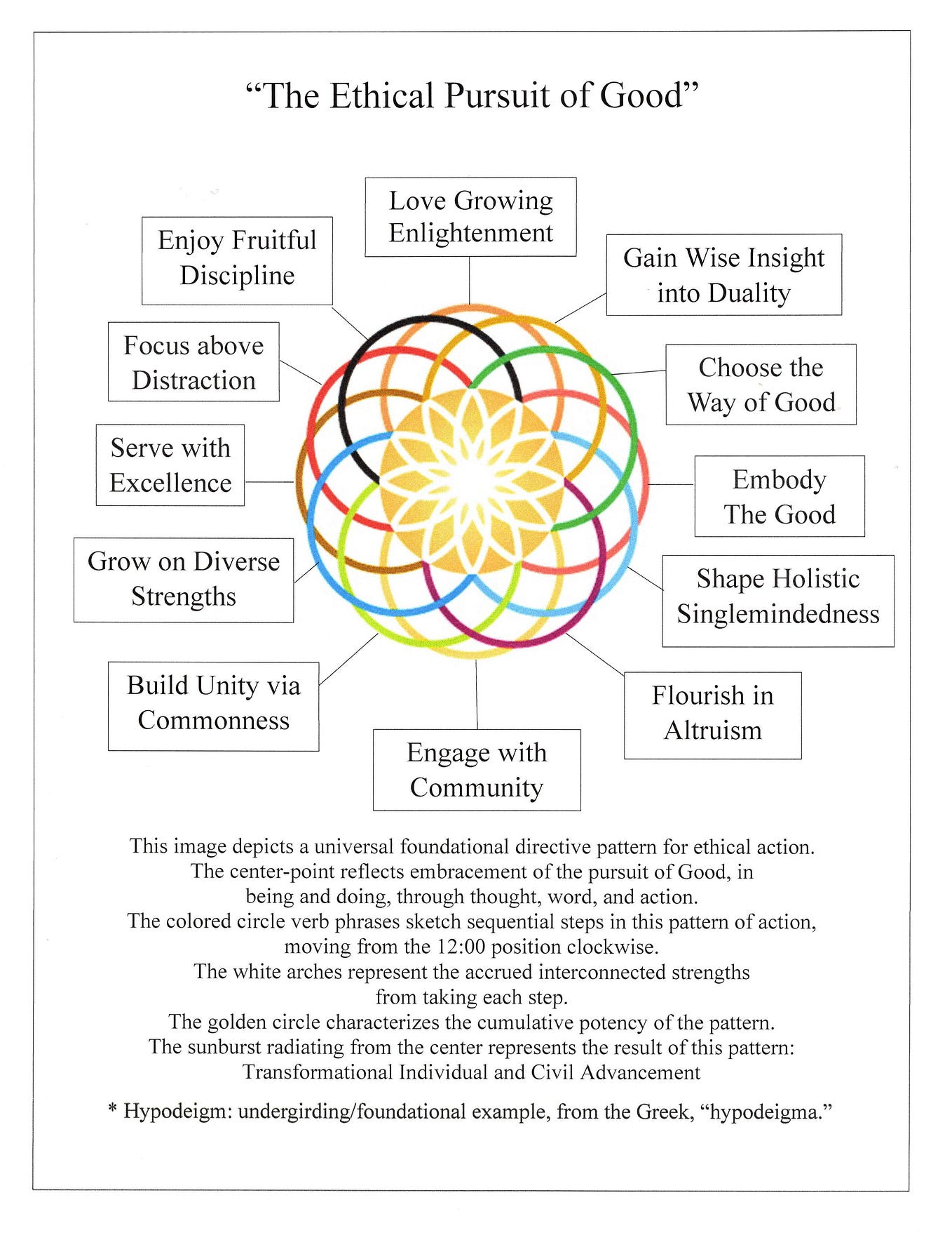2024 – A Year of Light Presidents’ Day: “What Makes a Leader Shine ...
