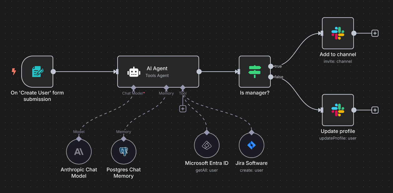 Build Stunning Python GUIs with PyUIBuilder | by Code Pulse | Jul, 2025 ...