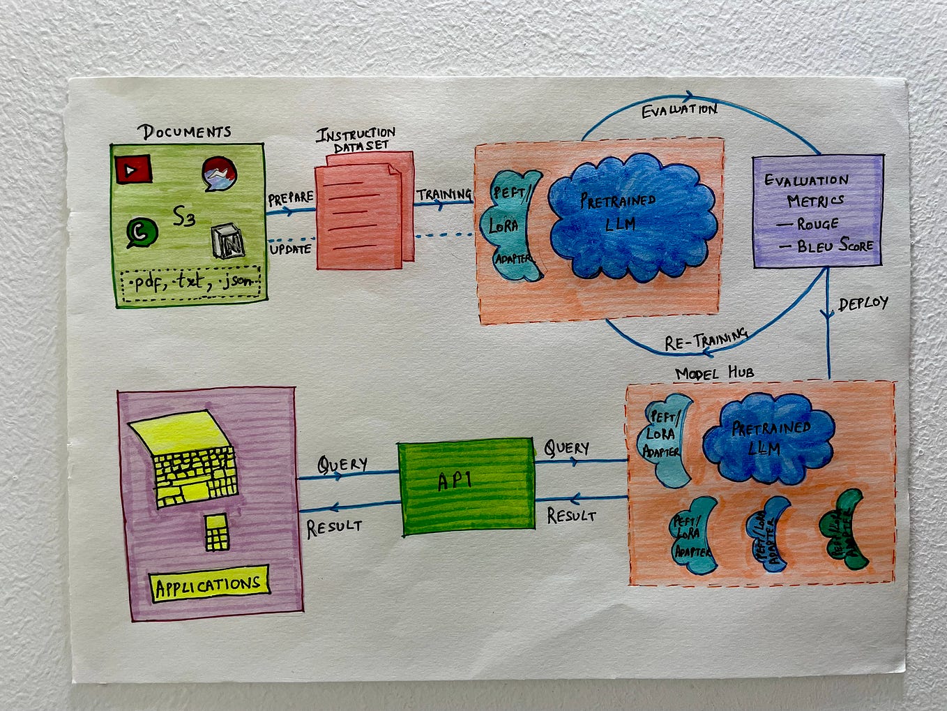 Get Insight From Your Business Data — Build Llm Application With Langchain And Hugging Face