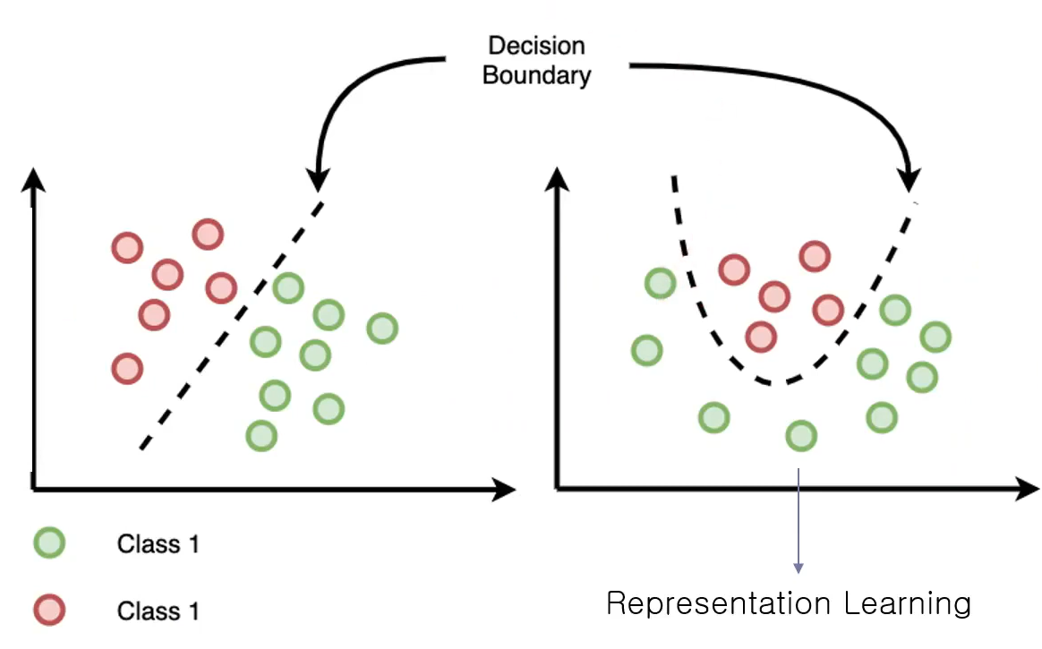 Custom Dataset In Yolo V8 Lets Use A Custom Dataset To Training… By Chengkang Tan Medium