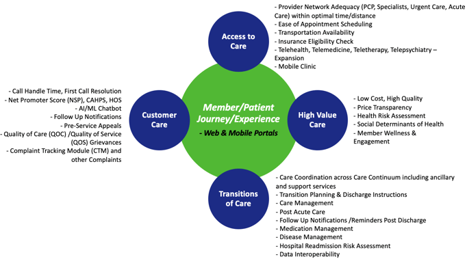 Product Roadmap — Five Key Points to Keep in Mind | by Harsh Vardhan ...