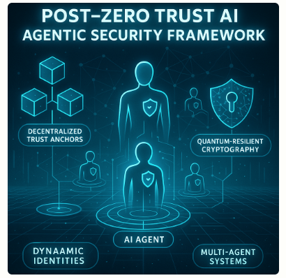 AutoML-Agent: Full-Pipeline Automation for Vertical AI Business Ecosystems | by Valdez Ladd | Medium