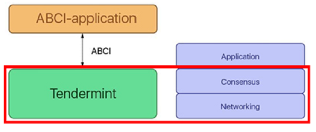 DLS Algorithm and PBFT Algorithm. For a more solid understanding, you ...